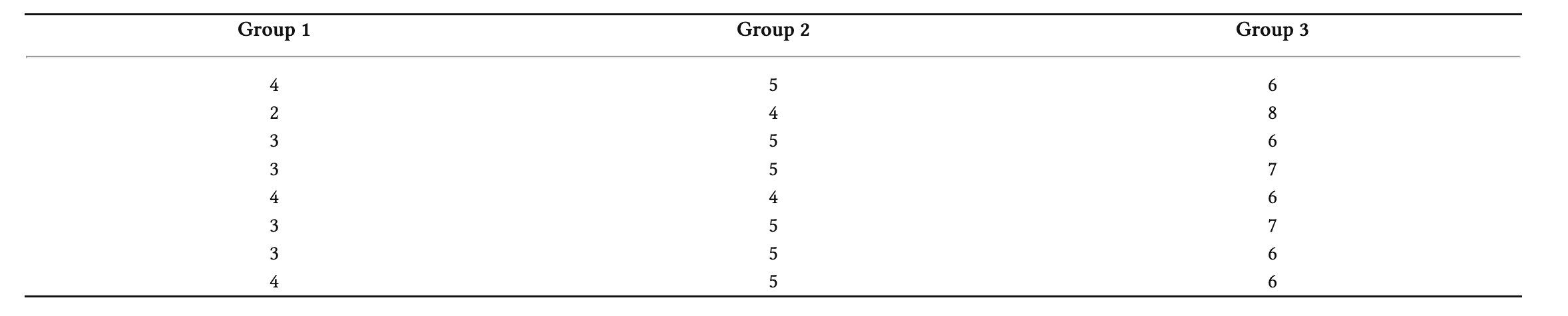 Solved use spss and provide screenshot of answers. | Chegg.com