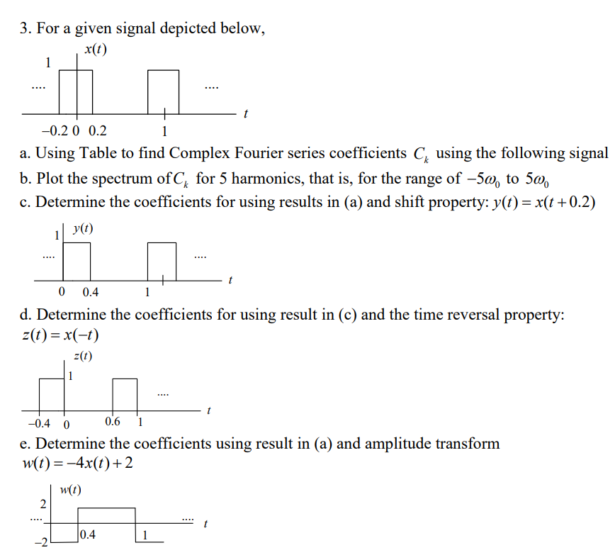Solved 3. For a given signal depicted below, a. Using Table | Chegg.com