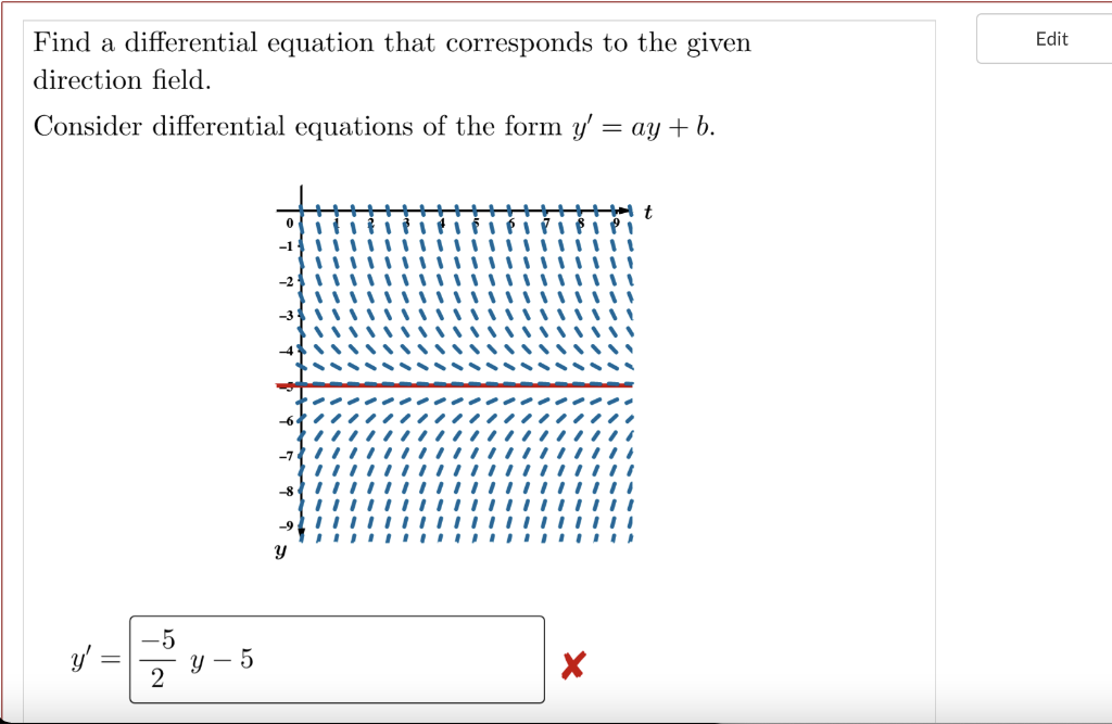 Solved Edit Find a differential equation that corresponds to | Chegg.com