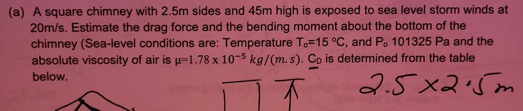 Solved (a) A square chimney with 2.5 m sides and 45 m high | Chegg.com