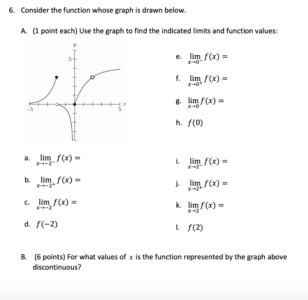 Solved 6 Consider The Function Whose Graph Is Drawn Below 9358