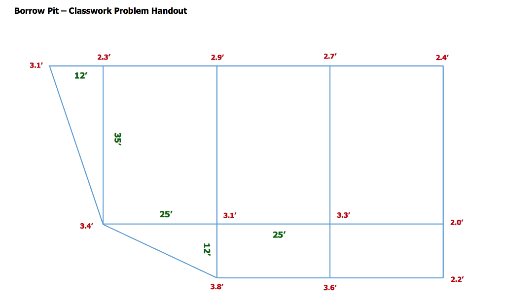 Solved Borrow Pit - Classwork Problem Handout 2.3 2.7' 35' | Chegg.com