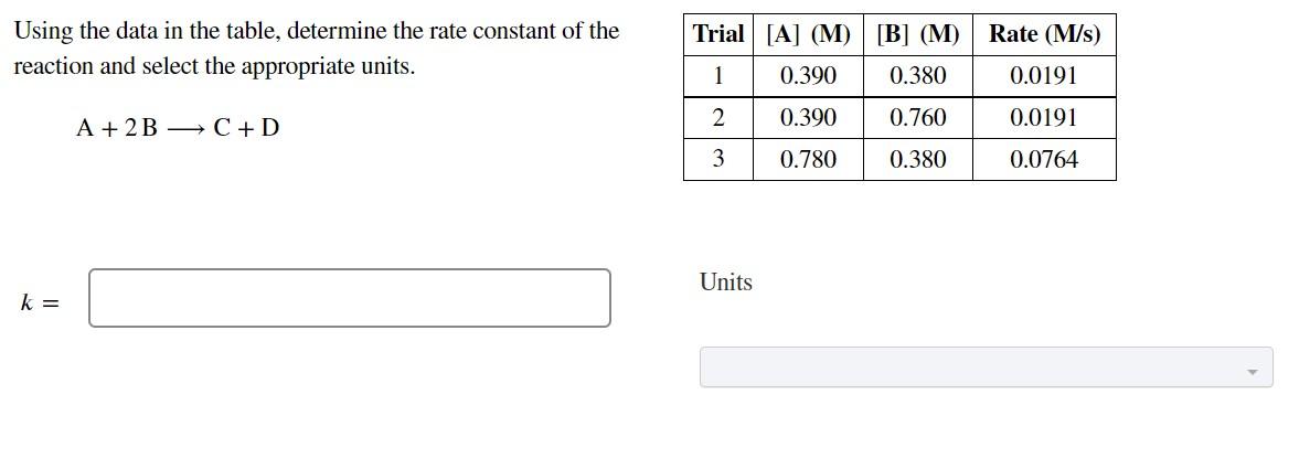 Solved Using the data in the table, determine the rate | Chegg.com