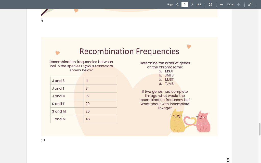 Solved Page of 6 ZOOM Recombination Frequencies | Chegg.com