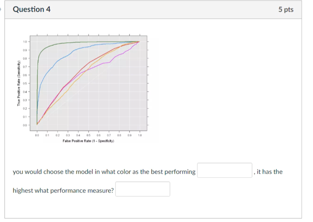 you would choose the model in what color as the best | Chegg.com