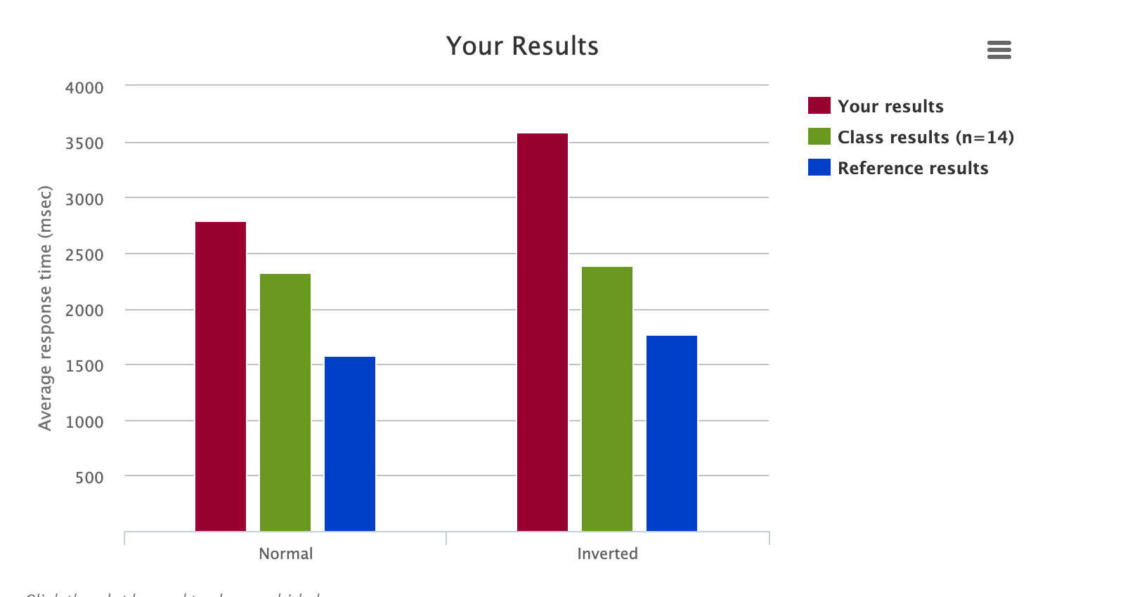 Solved I did an experiment with pictures. This were | Chegg.com