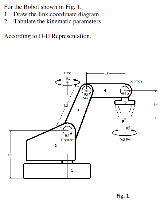 Solved For the Robot shown in Fig. 1, 1. Draw the link | Chegg.com