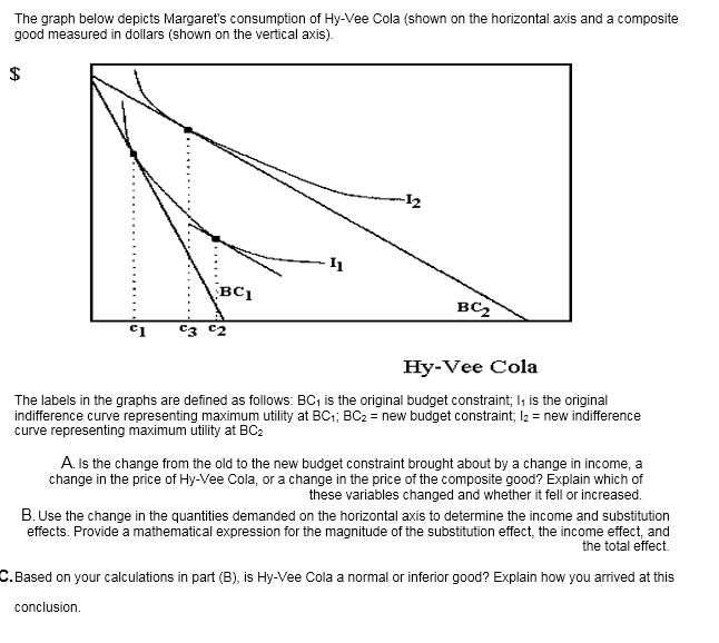 Solved The graph below depicts Margaret's consumption of | Chegg.com