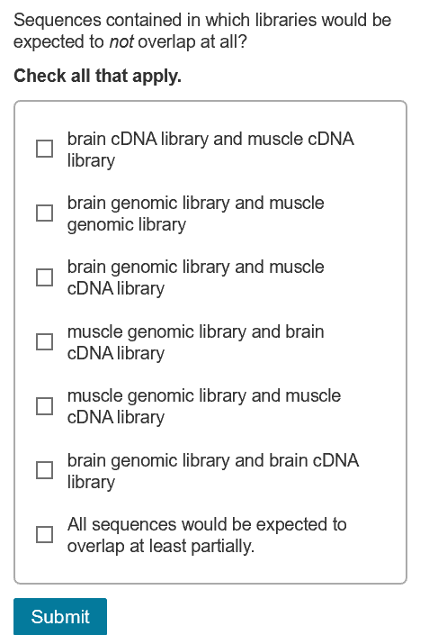 Solved You have constructed four different libraries: a | Chegg.com