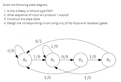 Given the following state diagram, 1. Is this a Mealy | Chegg.com