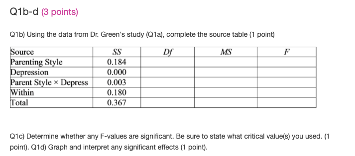 Q1b-d (3 points) F Q1b) Using the data from Dr. | Chegg.com