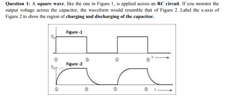 Solved Question 1: A square wave, like the one in Figure 1, | Chegg.com