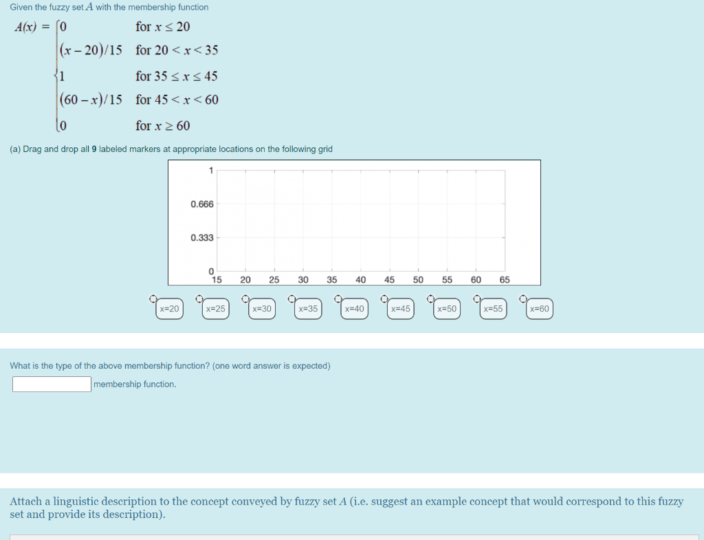 Solved Given the fuzzy set A with the membership function | Chegg.com