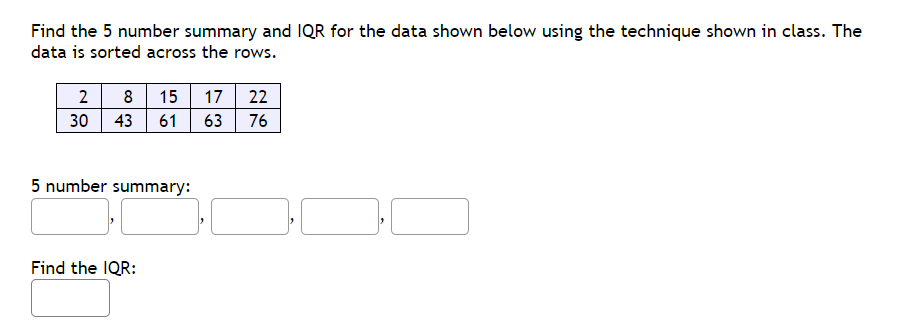 Solved Find the 5 number summary and IQR for the data shown | Chegg.com