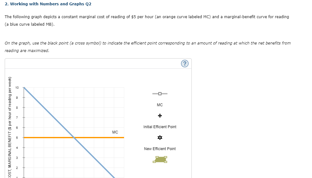 Solved 2. Working with Numbers and Graphs Q2 The following | Chegg.com