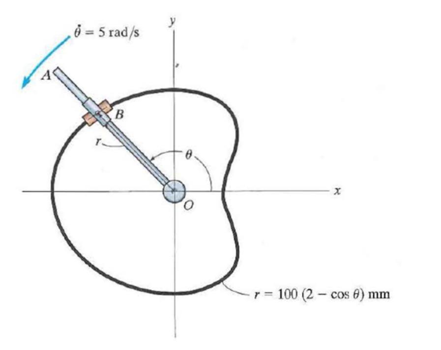 Solved Draw a FBD diagram for the slider a point B or the | Chegg.com