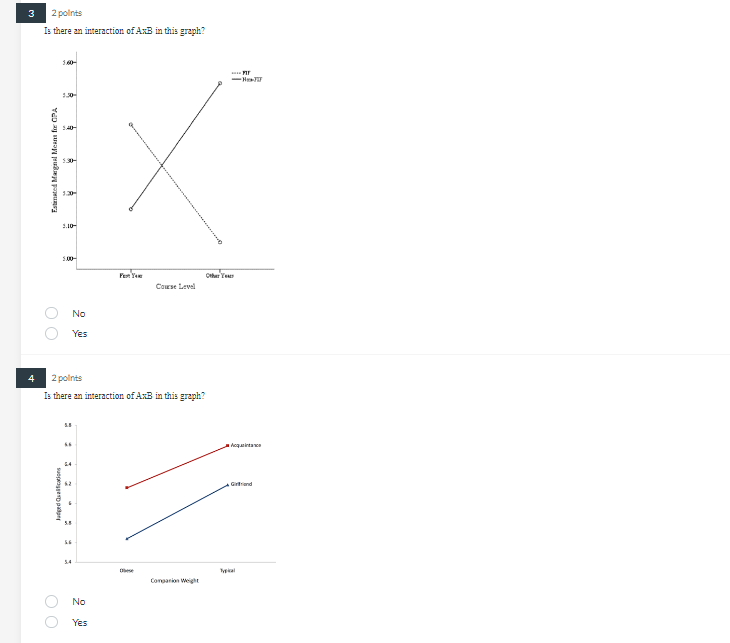 Solved Is there an interaction of AxB in this graph? No Yes | Chegg.com