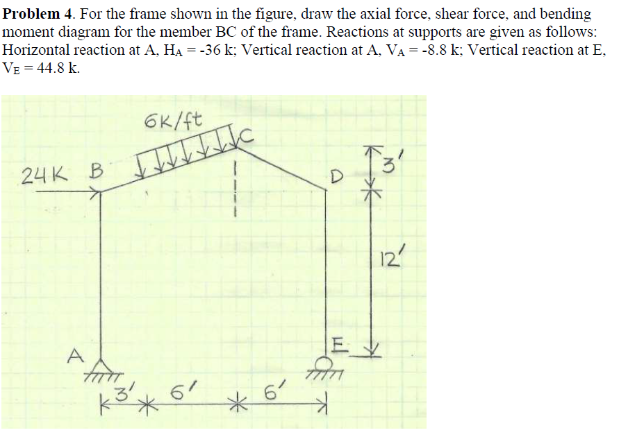 Solved Problem 4. For the frame shown in the figure, draw | Chegg.com