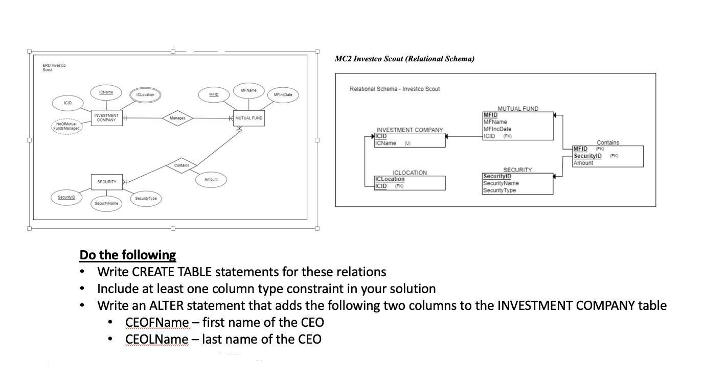 Solved MC2 Investco Scout (Relational Schema) ERD Invest | Chegg.com