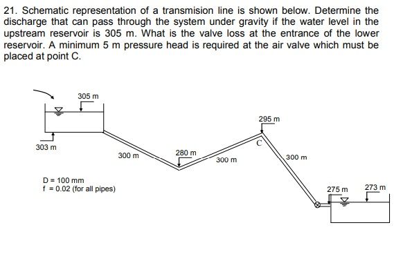 Solved 21. Schematic representation of a transmision line is | Chegg.com