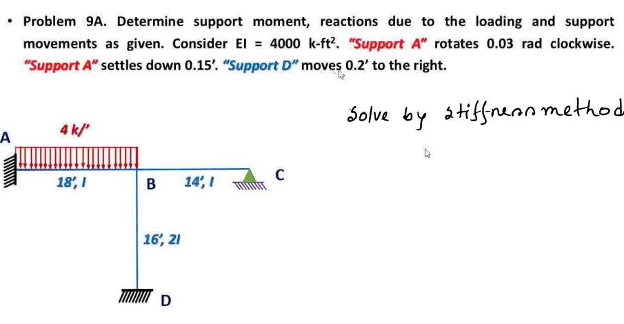 Solved . Problem 9A. Determine support moment, reactions due | Chegg.com