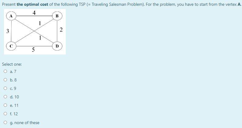 Solved Present the optimal cost of the following TSP (= | Chegg.com