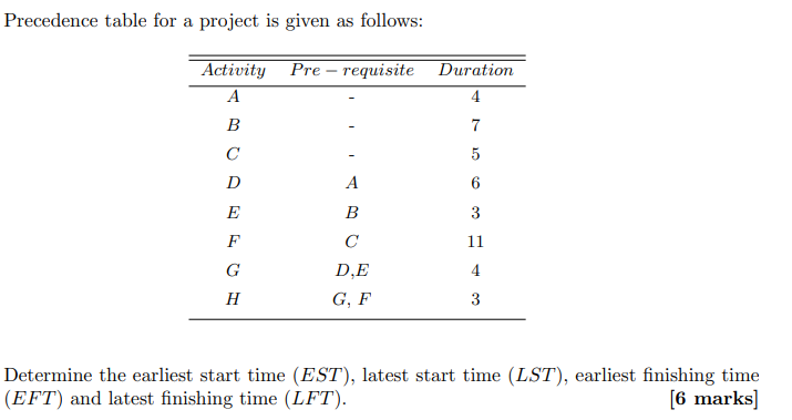 Solved Precedence table for a project is given as follows: | Chegg.com