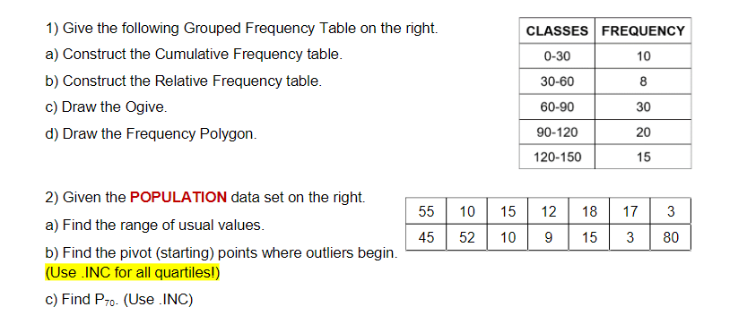 Solved 1) Give the following Grouped Frequency Table on the | Chegg.com