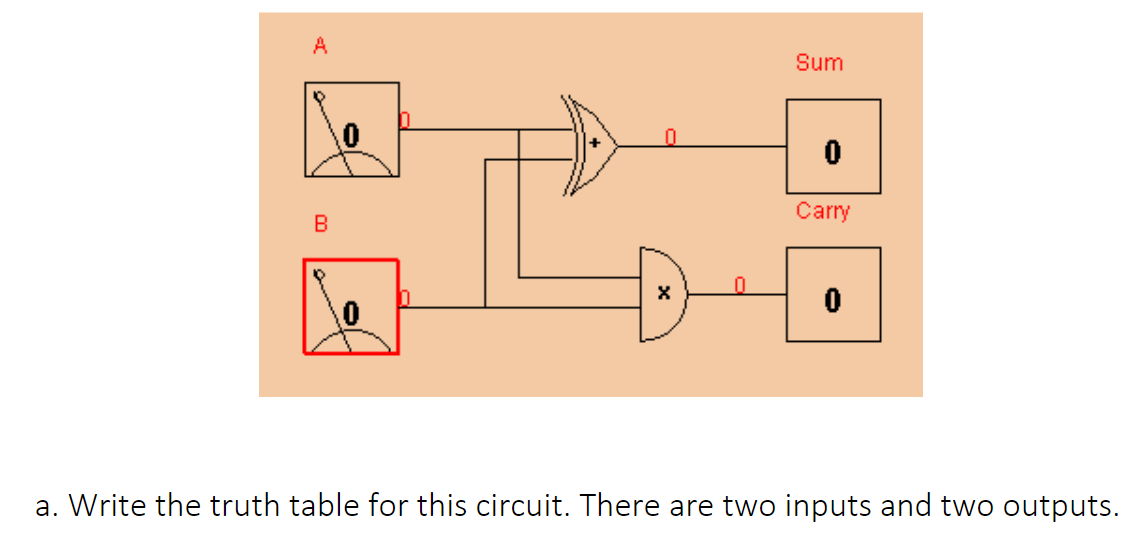 Solved Sum Carry a. Write the truth table for this circuit. | Chegg.com