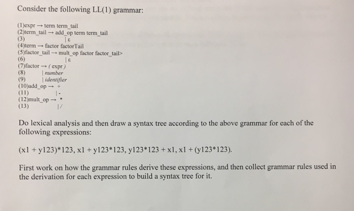 Solved Do lexical analysis and then draw a syntax tree | Chegg.com
