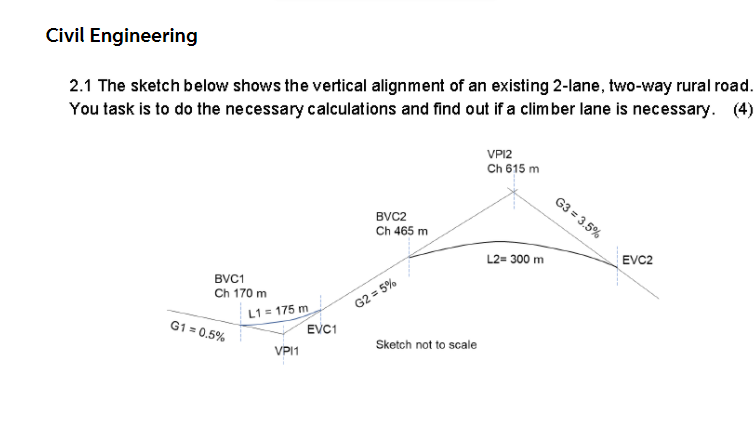 Solved Civil Engineering 2.1 The sketch below shows the | Chegg.com