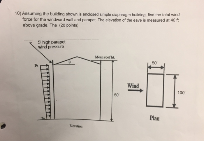 Solved 10) Assuming the building shown is enclosed simple | Chegg.com