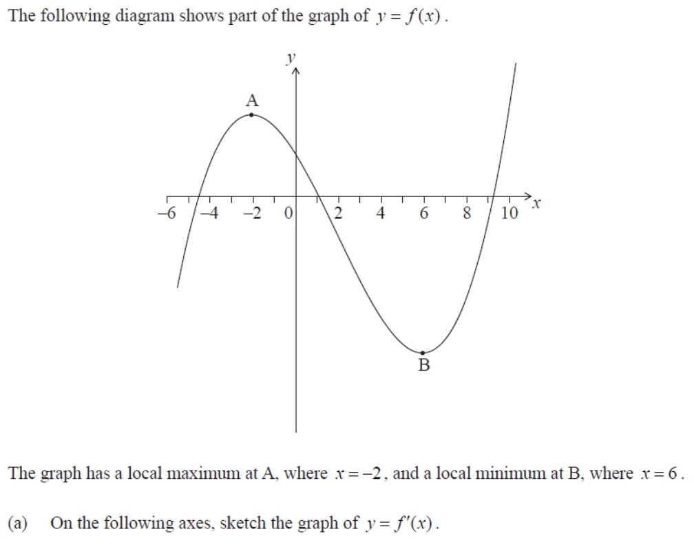 Solved The following diagram shows part of the graph of y = | Chegg.com
