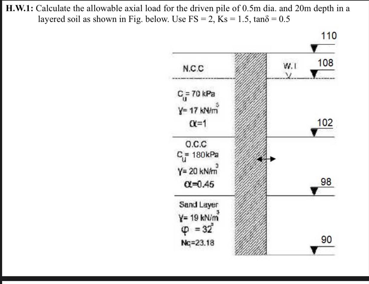 H.W.1: Calculate the allowable axial load for the | Chegg.com