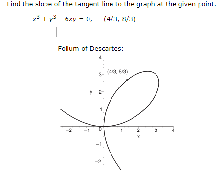 Solved Find the slope of the tangent line to the graph at | Chegg.com