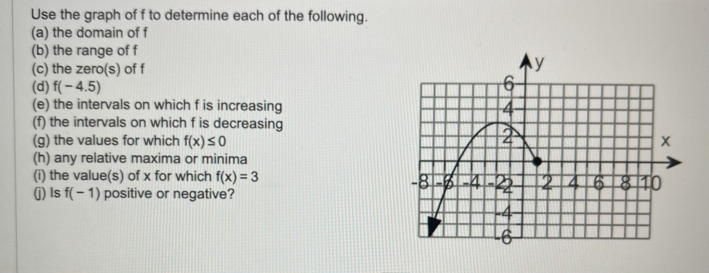 Solved Use the graph of f ﻿to determine each of the | Chegg.com