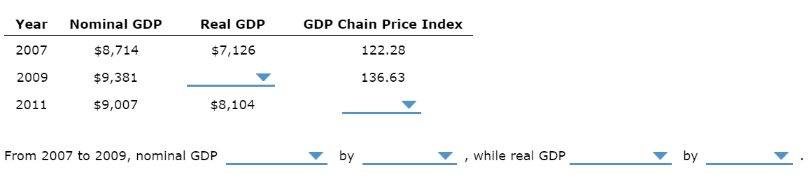 Solved The following table contains data on the fictional | Chegg.com