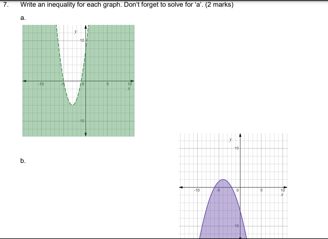 Solved Write an inequality for each graph. Don't forget to | Chegg.com