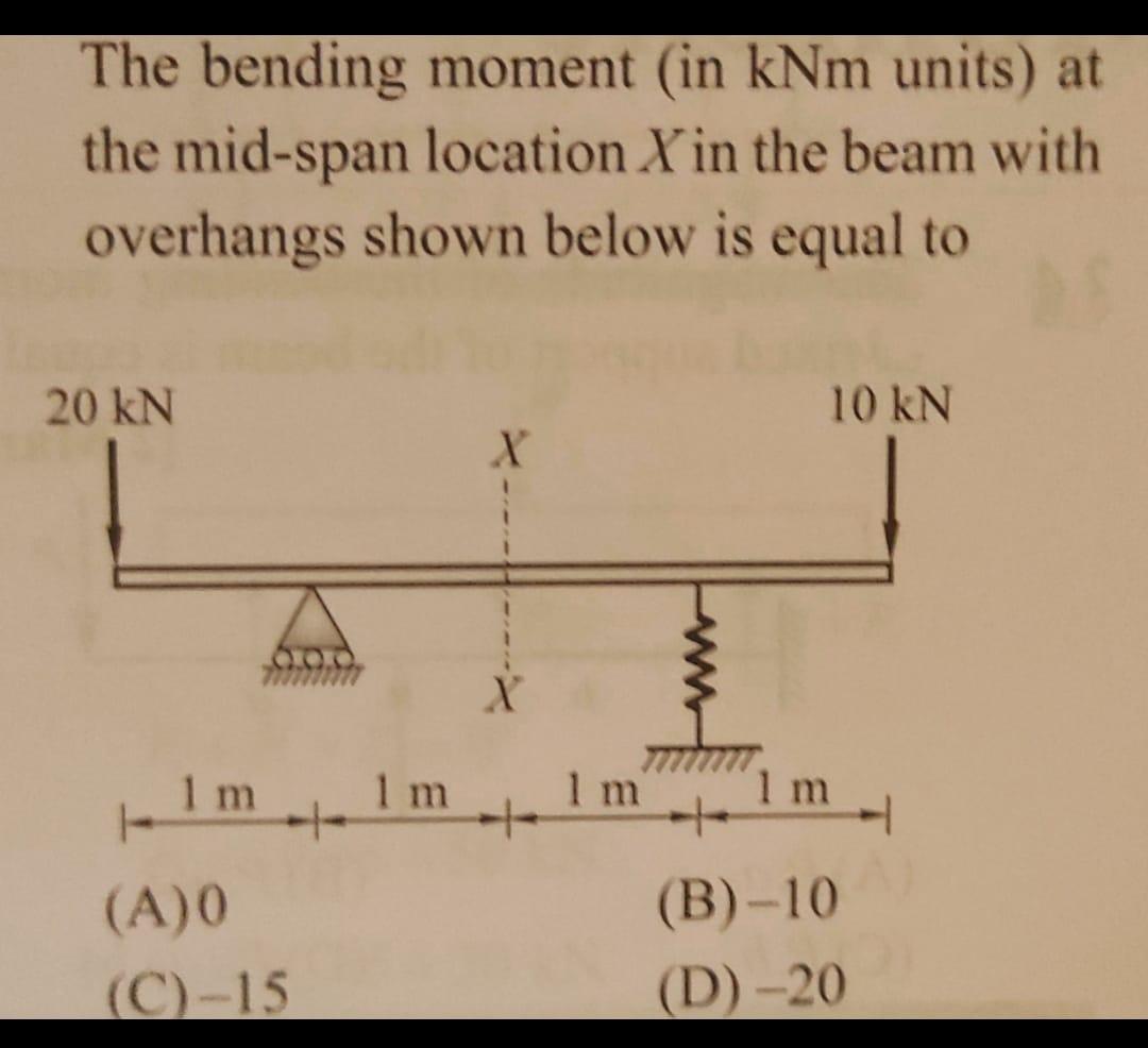 Solved The bending moment (in kNm units) at the mid-span | Chegg.com