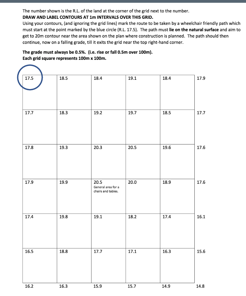 Solved The number shown is the R.L. of the land at the | Chegg.com