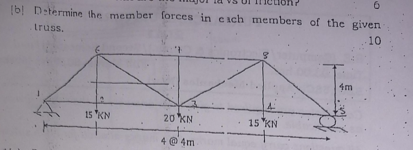 Solved (b) ﻿Netermine the member forces in each members of | Chegg.com
