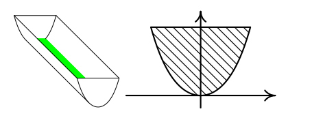 The figure shows a drinking trough for animals. The | Chegg.com