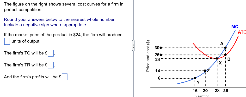 Solved Suppose price equals $5 and average total cost equals | Chegg.com