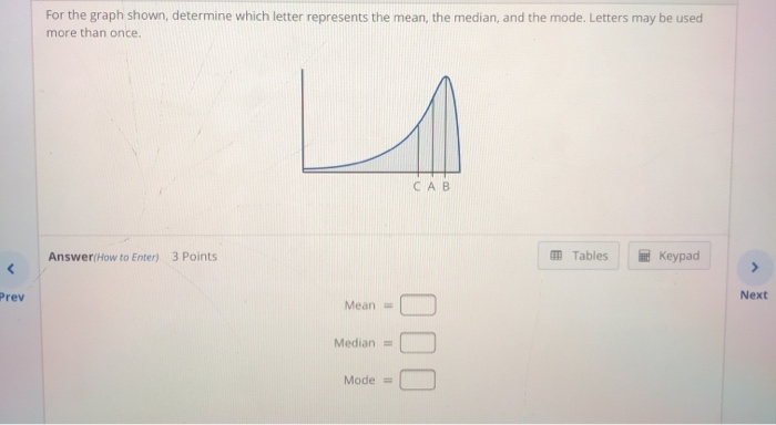 Solved For the graph shown, determine which letter | Chegg.com