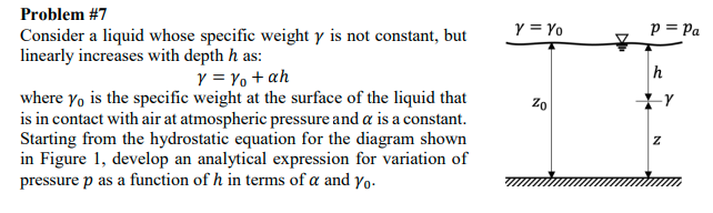 Solved Problem #7 Consider a liquid whose specific weight γ | Chegg.com