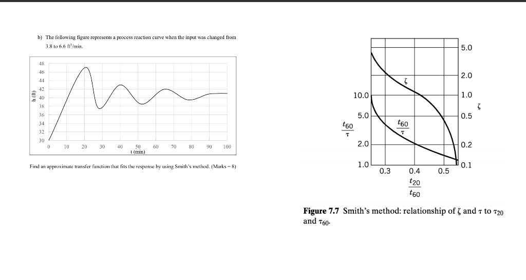 Solved b) The following figure represents a process reaction | Chegg.com
