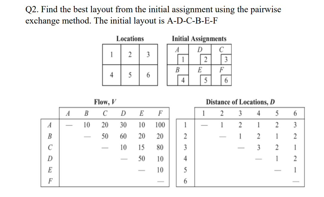 Solved Q2. ﻿Find the best layout from the initial assignment | Chegg.com