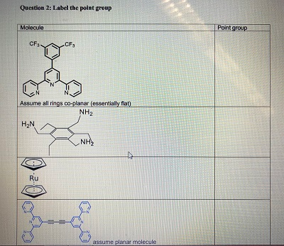 Solved Question 2: Label the point group Molecule Point | Chegg.com