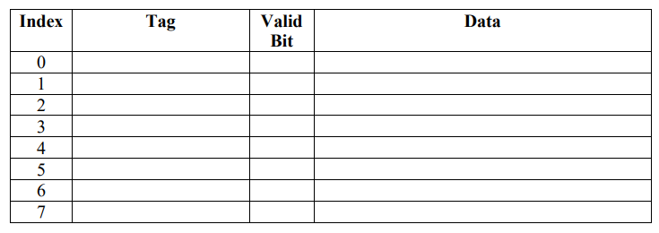 Solved drawing a 64 byte direct mapped unified (mixed) | Chegg.com