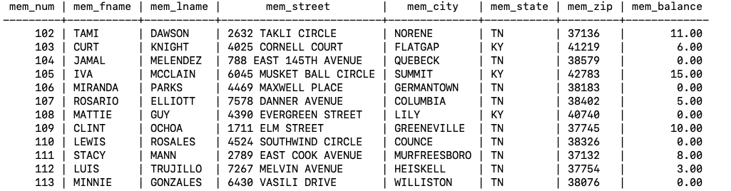 Solved Based on the "membership" table above, write a | Chegg.com